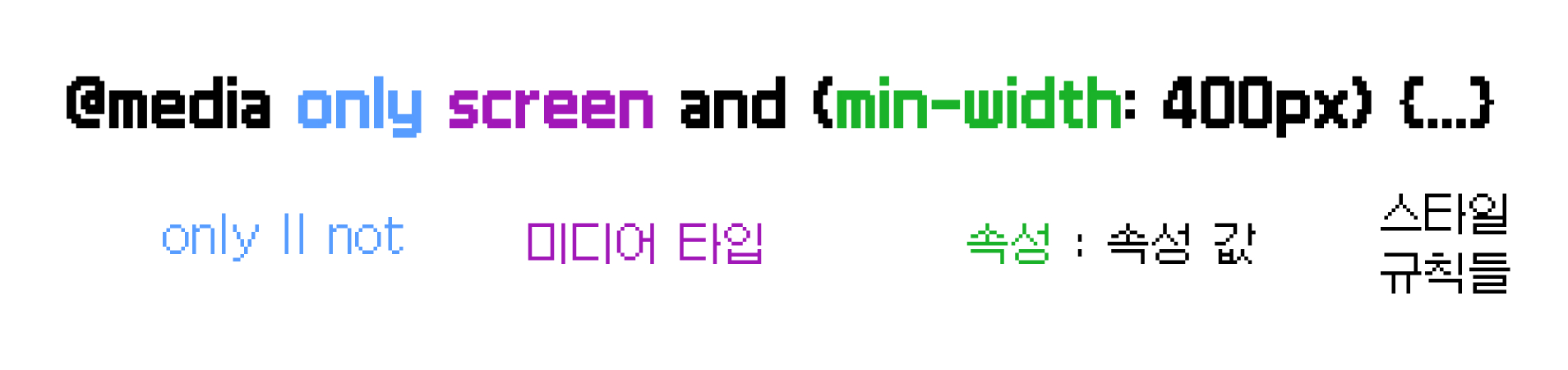 React 반응형 UI(Responsive UI) | Dami_T(W)IL & Dev Challenge